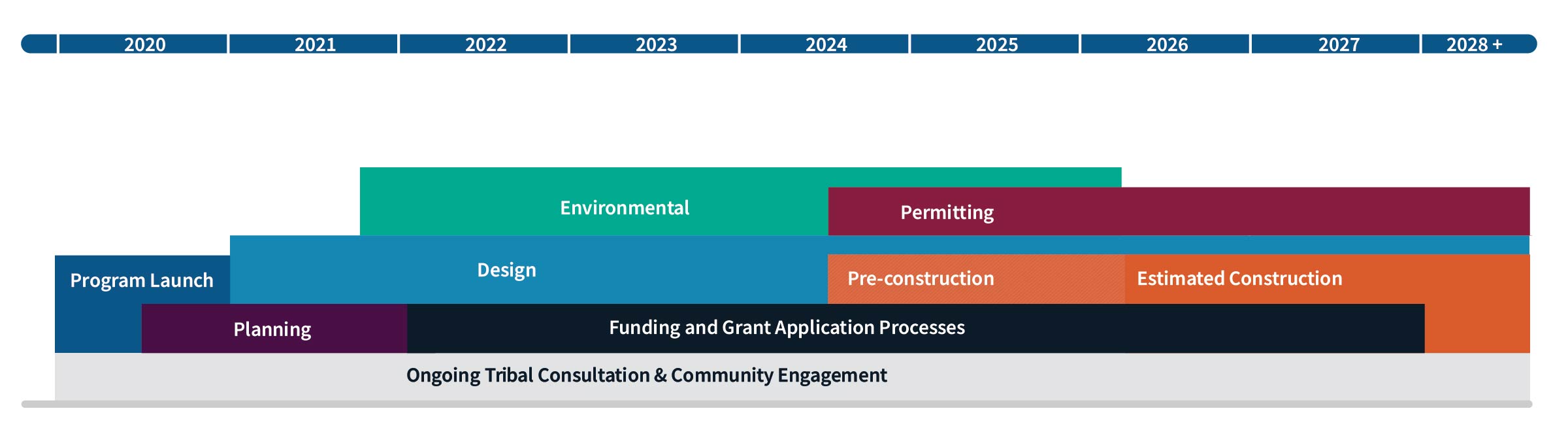 IBR Modified LPA | Interstate Bridge Replacement Program